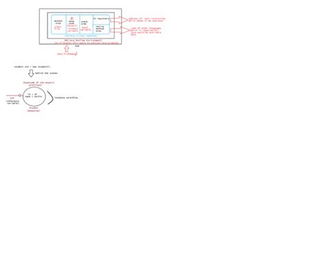Jvm Architecture Pdf