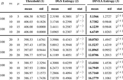 results for the influence maximization problem with knapsack
