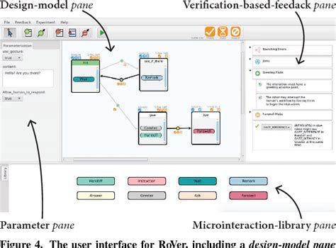 Figure 4 From Authoring And Verifying Human Robot Interactions