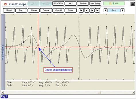 P0016 Crankshaft Position Camshaft Position Correlation Bank1 Sensor A