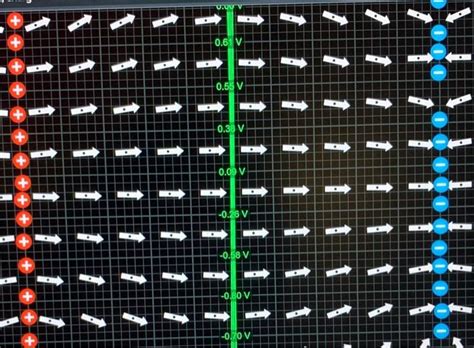Solved A Calculate The Average Value Of The Electric Field