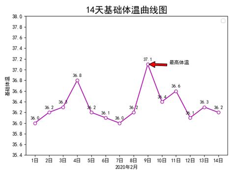 Python数据分析 Matplotlib可视化数据分析 一路狂奔的乌龟 博客园