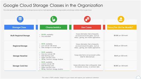 Google Cloud Storage Classes In The Organization Google Cloud Platform Ppt Icons PPT PowerPoint