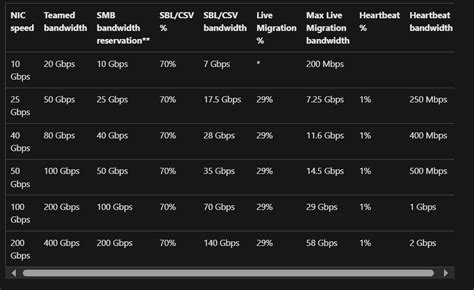 Smb Bandwidth Limit For Vm Live Migration Category Microsoft Community Hub