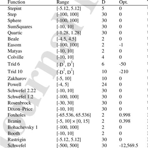 Optical Microscope Algorithm Oma Illustration Download Scientific Diagram