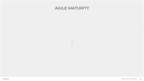 Growth Maturity Model Slide Business Maturity Models Presentation