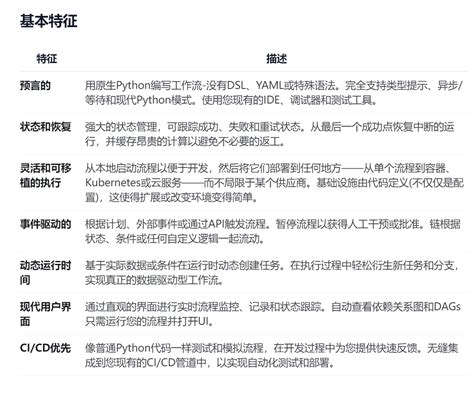 Prefect：一个现代化的python开源的编排引擎python Prefect Csdn博客