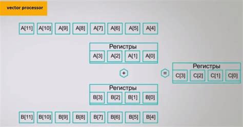 Programming Mode Vector Processors If The Processor Is A Vector Then Download Scientific