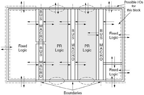 Design Layout With Two Reconfigurable Modules From 5 Download