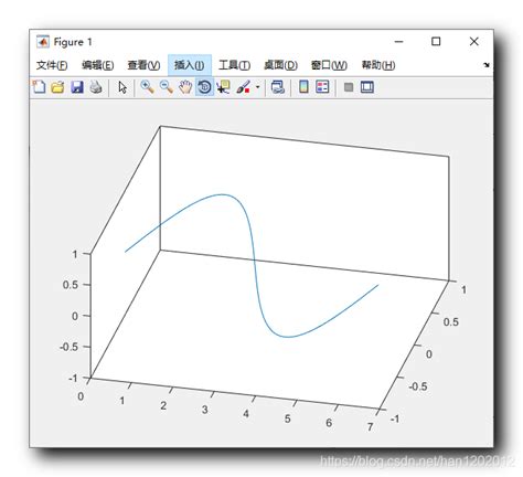 【matlab】三维图形绘制 Plot3 函数 Plot3 绘图示例 2d 与 3d 关联 Matlab绘制三y轴 Csdn博客