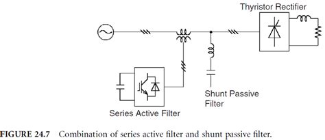 Hybrid Active Passive Filters Engineering Articles