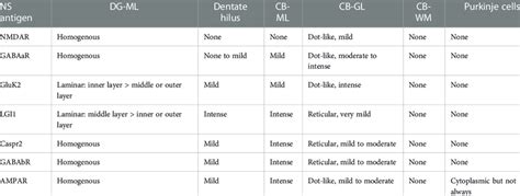 Immunostaining Pattern Highly Characteristic Of Major Neuronal Surface