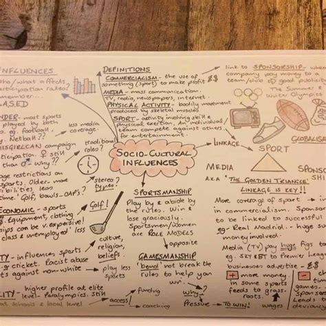 Gcse Pe Simplified Revision Book Gcsesimplified [affiliate] Pe4learning