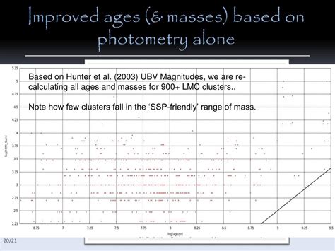 Ppt Improving Mass And Age Estimates Of Unresolved Stellar Clusters