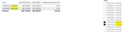 date time field showing different time in visual a microsoft