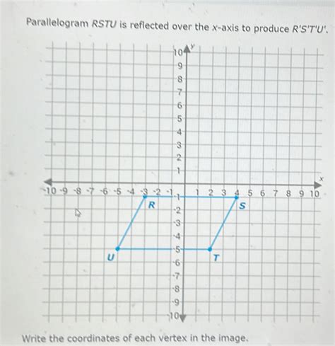 Parallelogram Rstu Is Reflected Over The X Axis To Produce Rstu X 0 Write The Coordin [math]