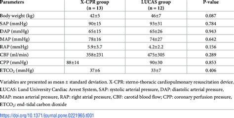 Baseline Characteristics And Measurements Download Scientific Diagram