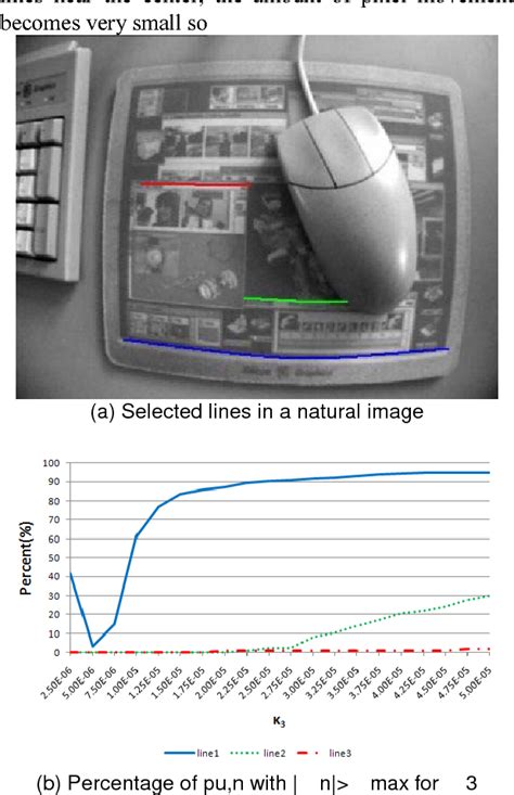 Figure 3 From Radial Lens Distortion With Advanced Outlier Elimination Semantic Scholar