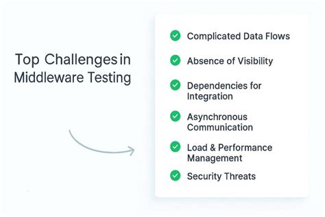 Cracking Middleware Testing Top Challenges And Smart Fixes