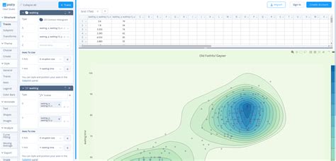 Generate Web Ready Graphs And Data Visualizations Without Coding