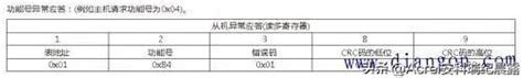 简要说明modbus通信协议 电子发烧友网