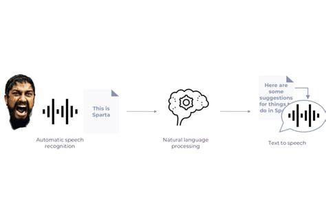 Super Ai Blog What Is Speech Recognition And How Can I Use It
