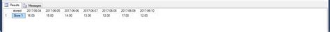 Daily Report Of Sales Using Pivot Table Sql Server With Multiple Values