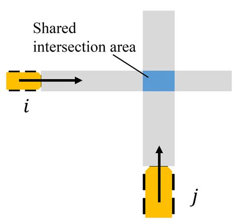 1 Two Types Of Possible Interaction Scenarios The Figures Show Download Scientific Diagram