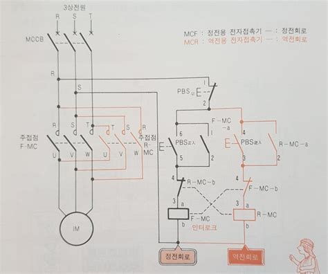 시퀀스회로전동기 정역회로 네이버 블로그