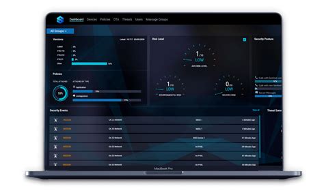 Management Console Sentinel Security Labs