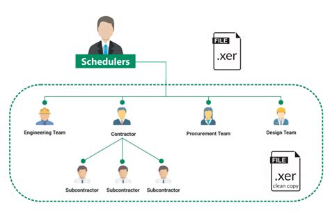 Primavera P6 XER Schedule Cleaner