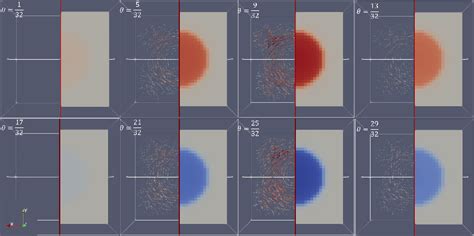 Cross Sectional View Z Plane Of The Scalar And Vector Potential