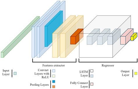 Mathematics Free Full Text Forecasting The Demand For Container