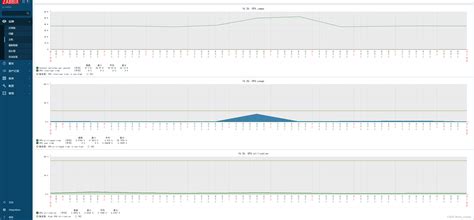 Zabbix显示乱码浅谈 Zabbix6 0乱码 Csdn博客