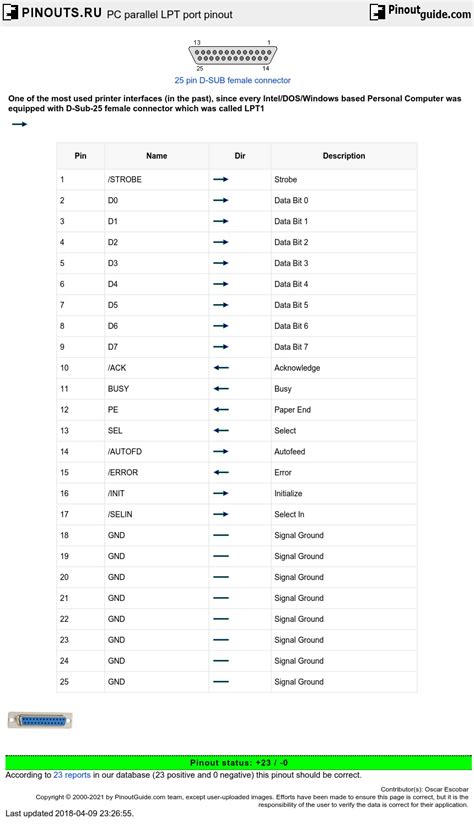 PC Parallel LPT Port Pinout Signals PinoutGuide