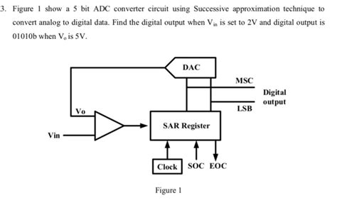 Solved 3 Figure 1 Show A 5 Bit Adc Converter Circuit Using