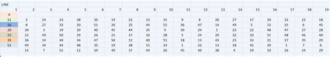 Vba Numerically Sorting Multiple Excel Columns Individually Stack