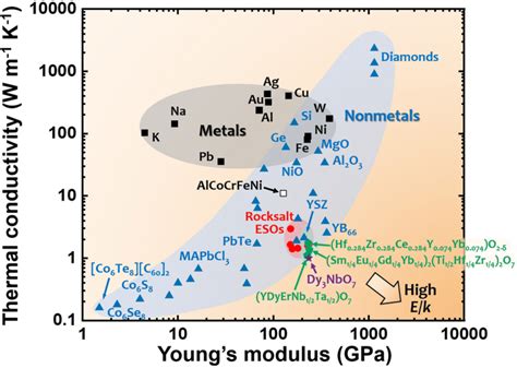 Aluminum Oxide Youngs Modulus At Lisa Mccoy Blog