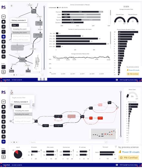 Processmining Powerbi Qliksense Rpa Processautomation