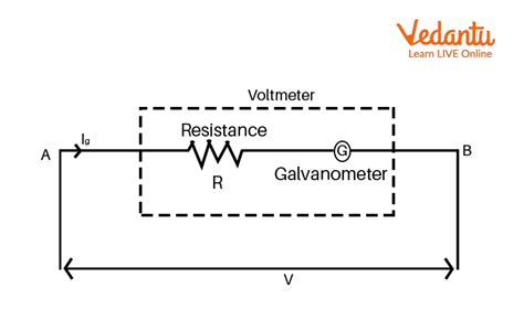 Class 12 Physics Conversion Of Galvanometer Into A Voltmeter Of Required Range Experiment