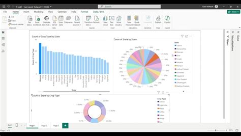 Ram Mahesh On Linkedin Saisatish Indianservers Aimers Powerbi Datavisualization
