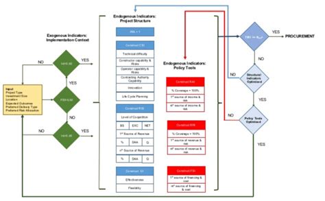 schematic representation of iterative investigation process at the