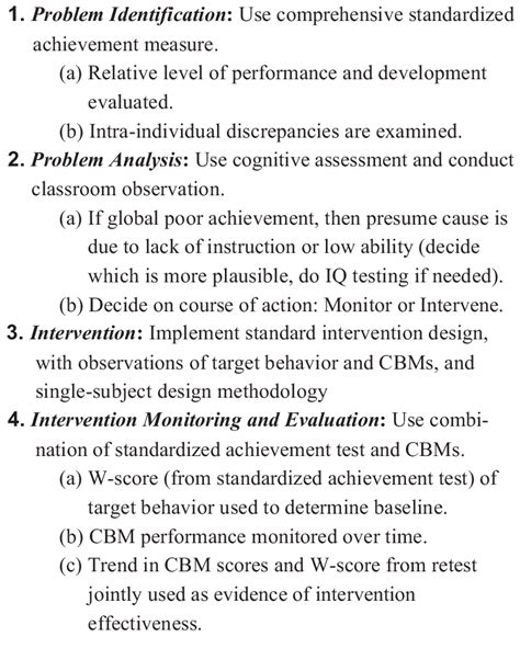 Use Of Standardized Tests In A Problem Solving Model Download