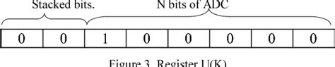 Figure 3 From Implementation And Simulation Of Iir Digital Filters In Fpga Using Matlab System