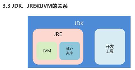 java中的jre和jdk详解 jrehe jdk csdn博客