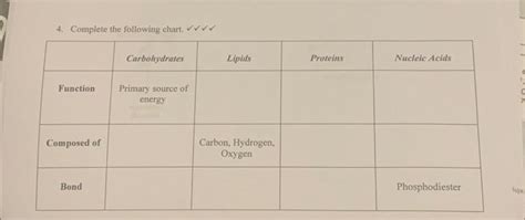 Solved Complete The Following Chart Chegg