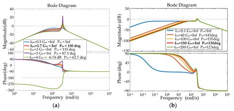 Parallel Power Sharing Control Of Multi Controllable Rectifiers In A High Power Dc Fast Charging