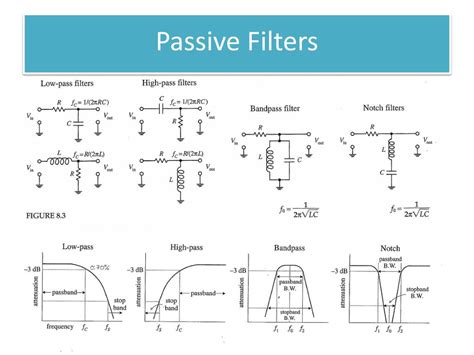 Ppt Passive Filters And Opamps Powerpoint Presentation Free Download