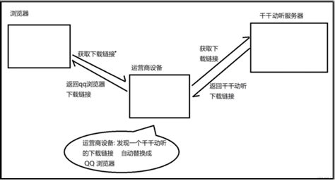 网络和linux网络6应用层协议加密解密中间人攻击证书网络中间人协议 Csdn博客