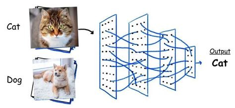 Resnet图像识别入门残差结构 阿里云开发者社区